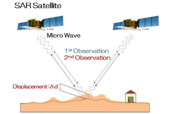 ALOS-2｜ALOS-3/ALOS-2/ALOS Data Distribution | PASCO CORPORATION